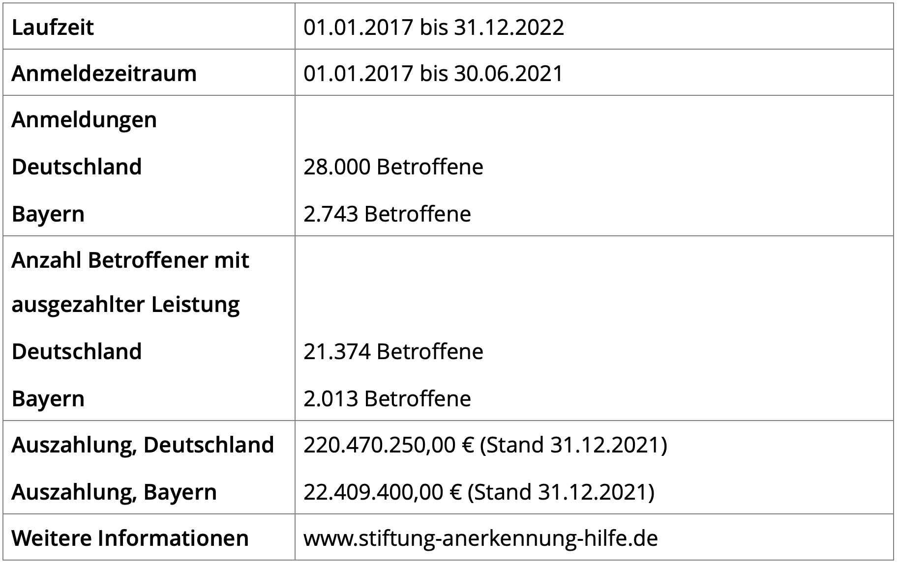 Bericht von der Bayerischen Anlauf- und Beratungsstelle der Stiftung ...